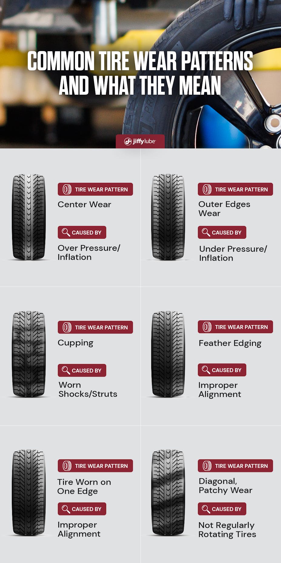 Understanding Tire Wear Patterns | Jiffy Lube